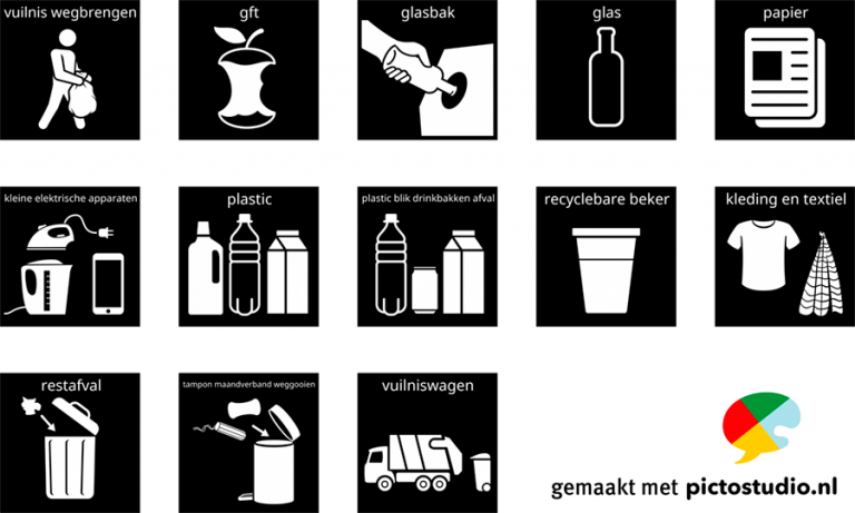 Nieuwe pictogrammen duurzaamheid en afvalscheiding