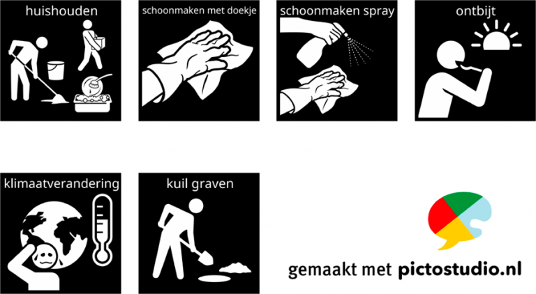 Nieuw pictogram klimaatverandering en pictogram huishouden